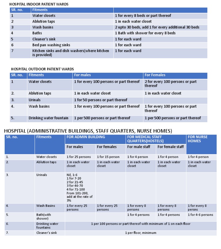 Toilet Requirement For Hospital | PDF | Sink | Hygiene