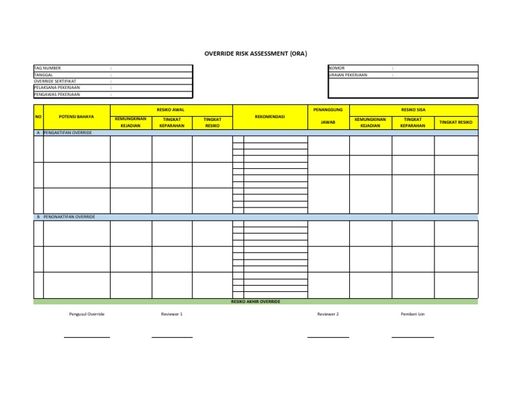 (ORA) Override Risk Assessment | PDF