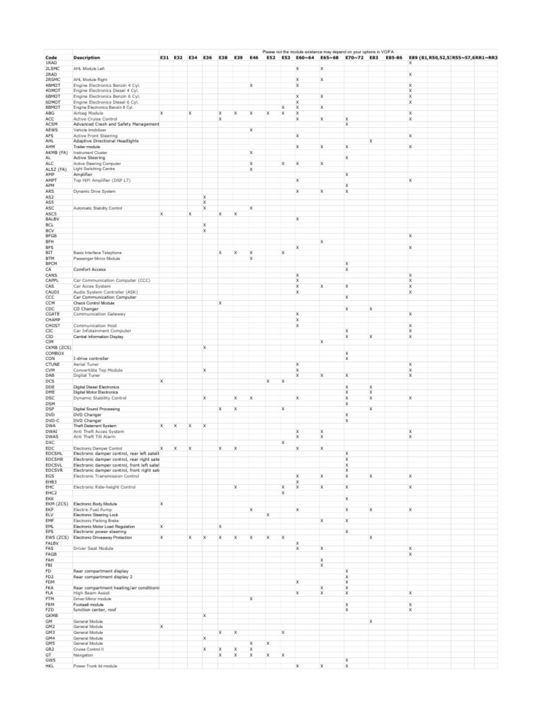BMW Modules List | PDF | Anti Lock Braking System | Transport Economics