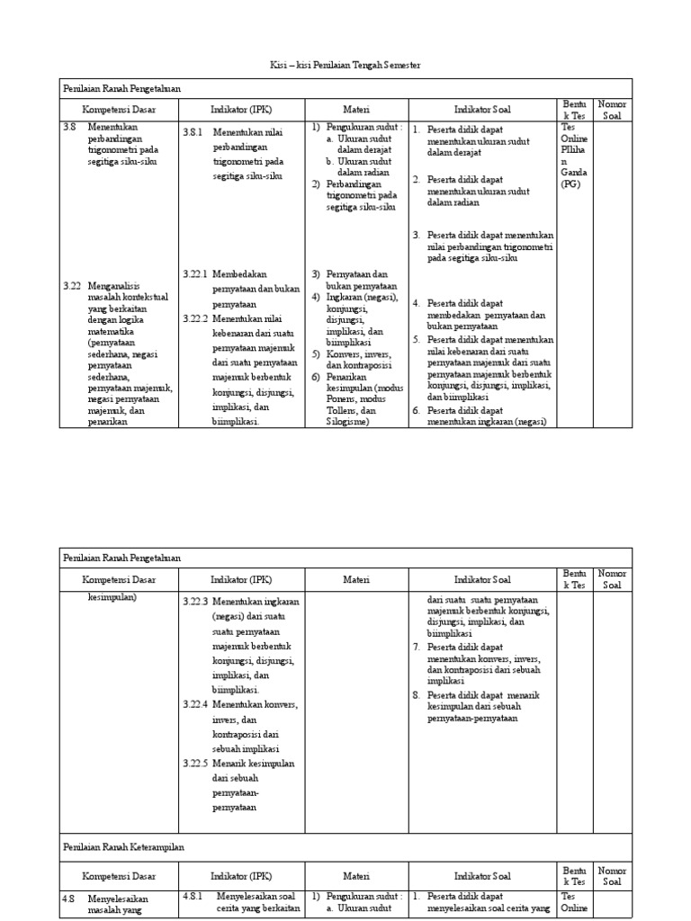Kisi-Kisi Matematika Kelas XI Semester Genap | PDF