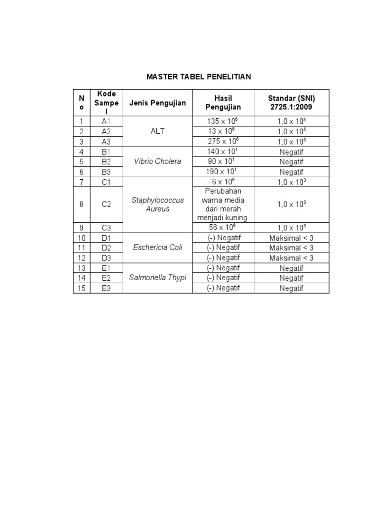 Master Tabel Penelitian | PDF