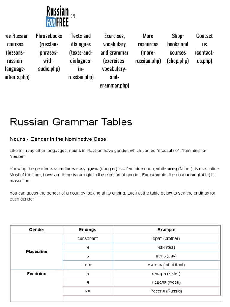 Russian Grammar - Nouns - Gender in Nominative - Learn Russian For Free ...