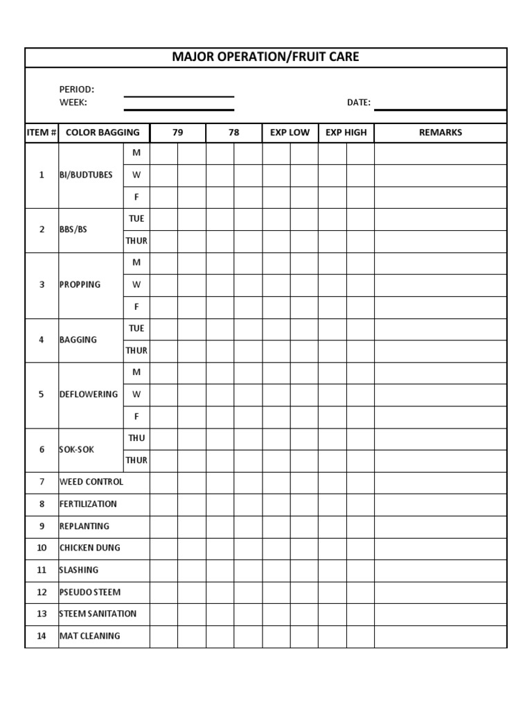 Banana Production/fruit Care Monitoring Sheet | PDF