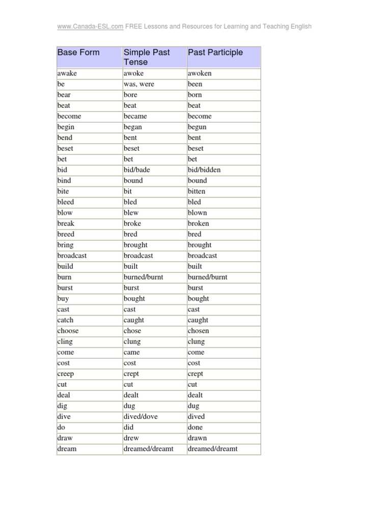 Base Form Simple Past Tense Past Participle | PDF