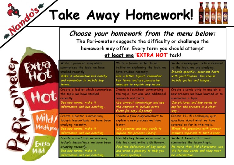 Nandos Takeaway Homework | PDF