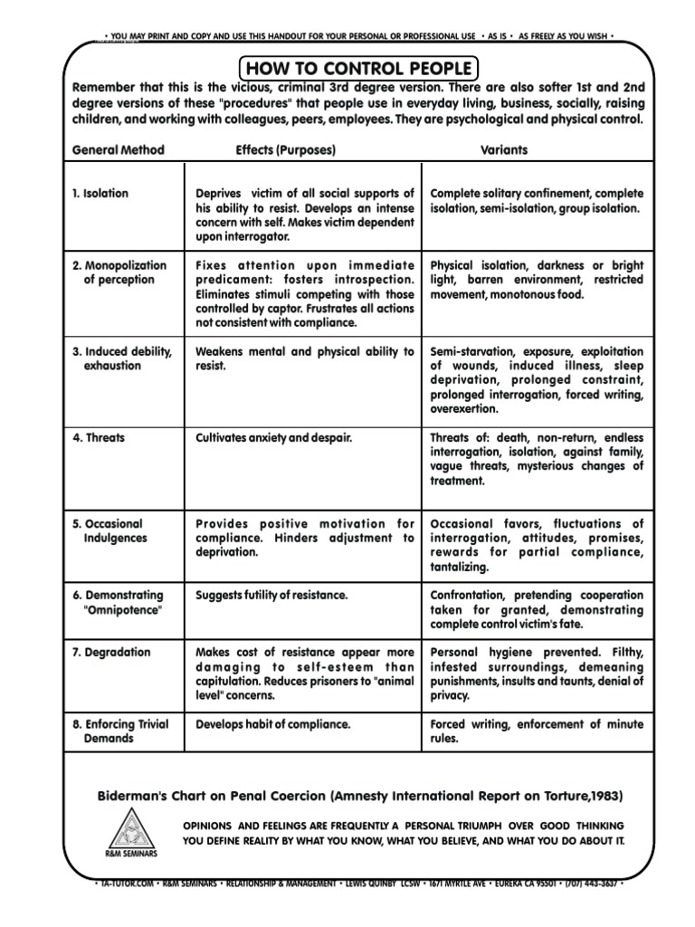 How To Control People: Biderman's Chart On Penal Coercion (Amnesty ...