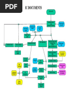 EPC Engineering Sequence PDF | PDF | Civil Engineering | Home Appliance