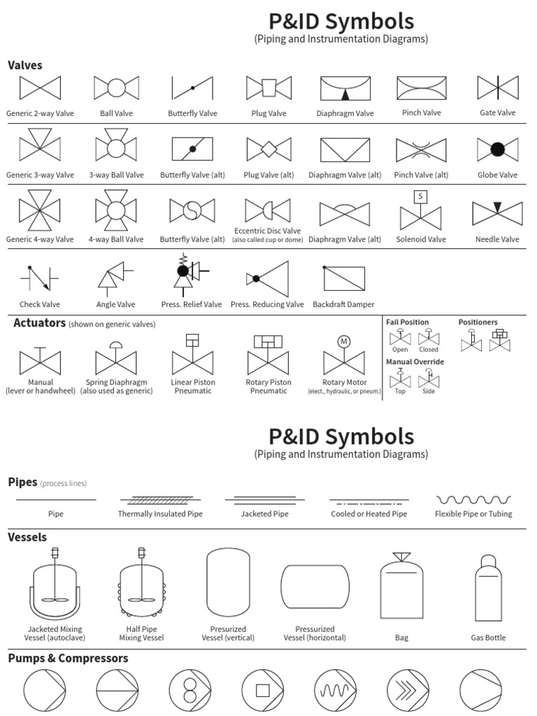 Valves: (Piping and Instrumentation Diagrams) | PDF | Valve | Pump