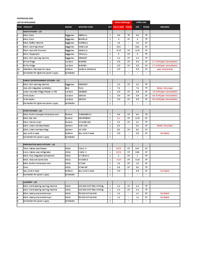 Luxury Appliance Inventory | PDF | Heat Transfer | Kitchen