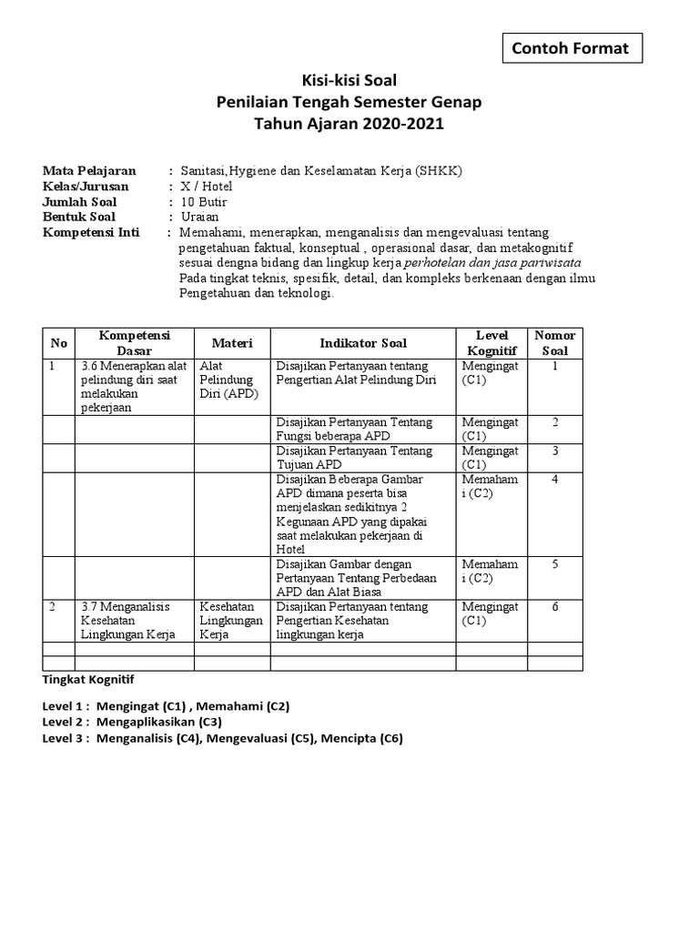 Contoh Format Kisi-Kisi Soal PTS Genap 2021 | PDF