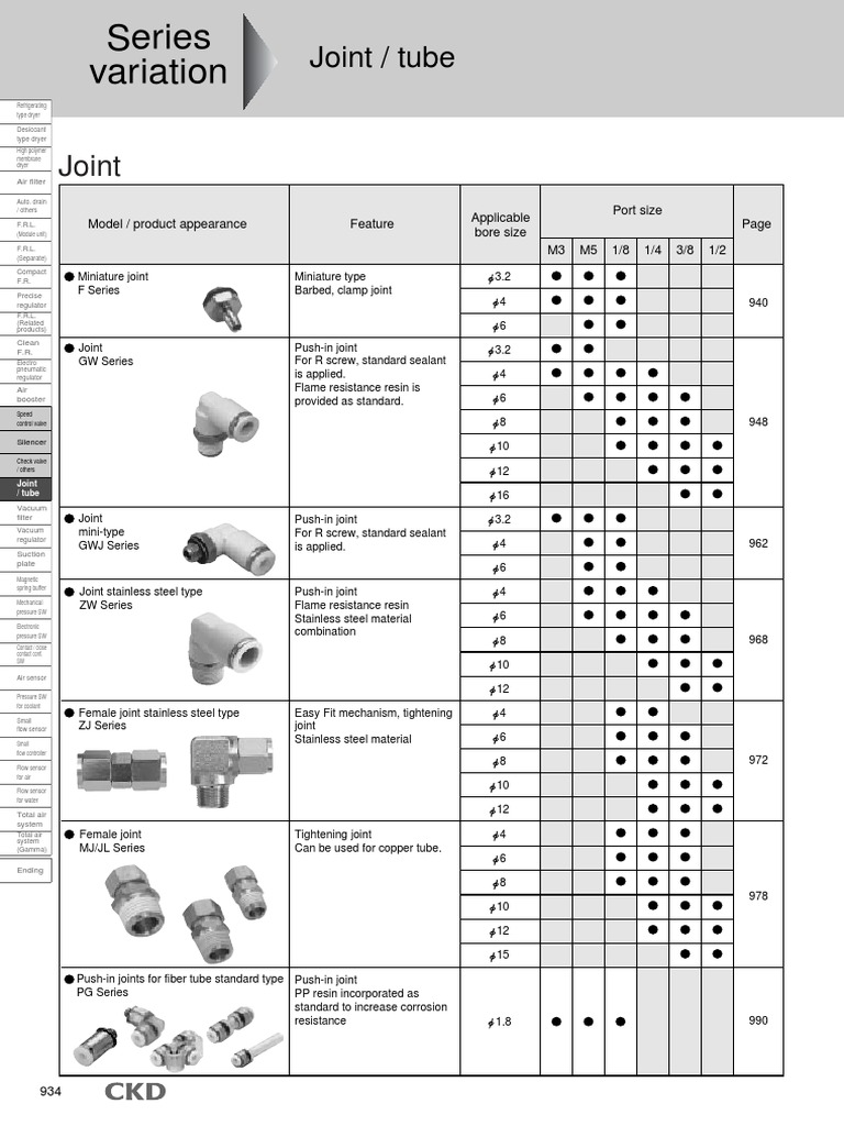 CKD Fitting | PDF | Leak | Pipe (Fluid Conveyance)