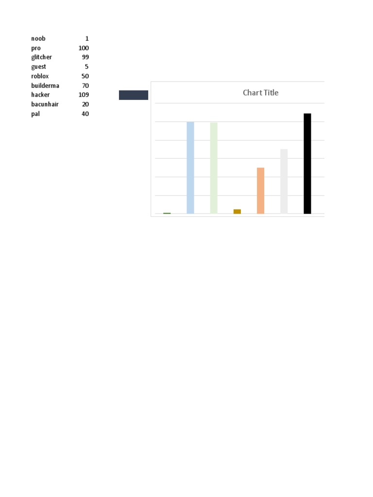 Ahmed's ROBLOX Bar Graph | PDF