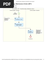 Steps in SAP Roll Out Project Process | PDF | Business