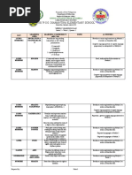 Chenelyn Chenelyn | PDF