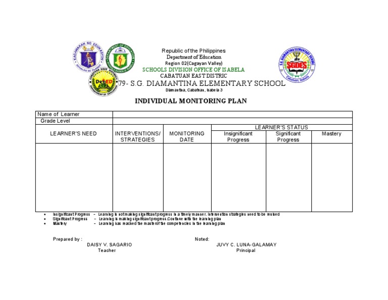 Individual Monitoring Plan | PDF