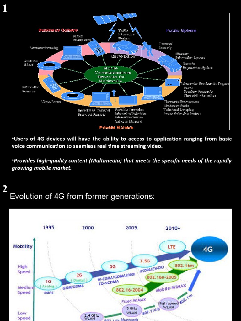 4G Final | PDF | 4 G | Wi Fi