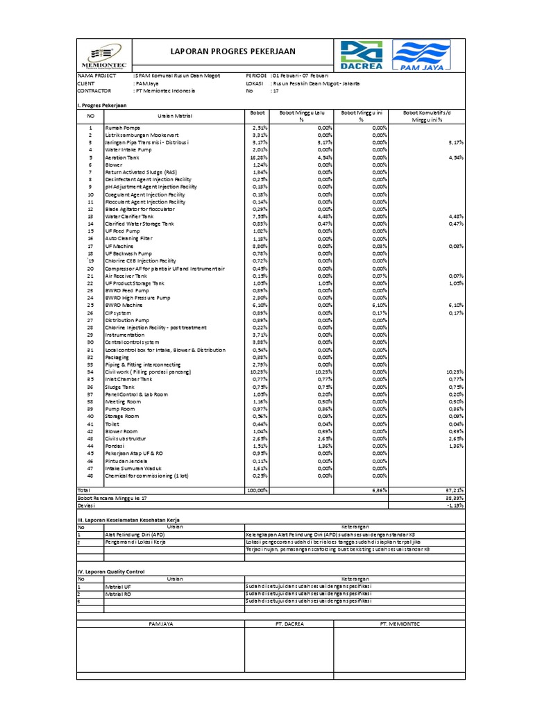 Progres Pekerjaan Week 17 | PDF | Hydraulic Engineering | Civil Engineering
