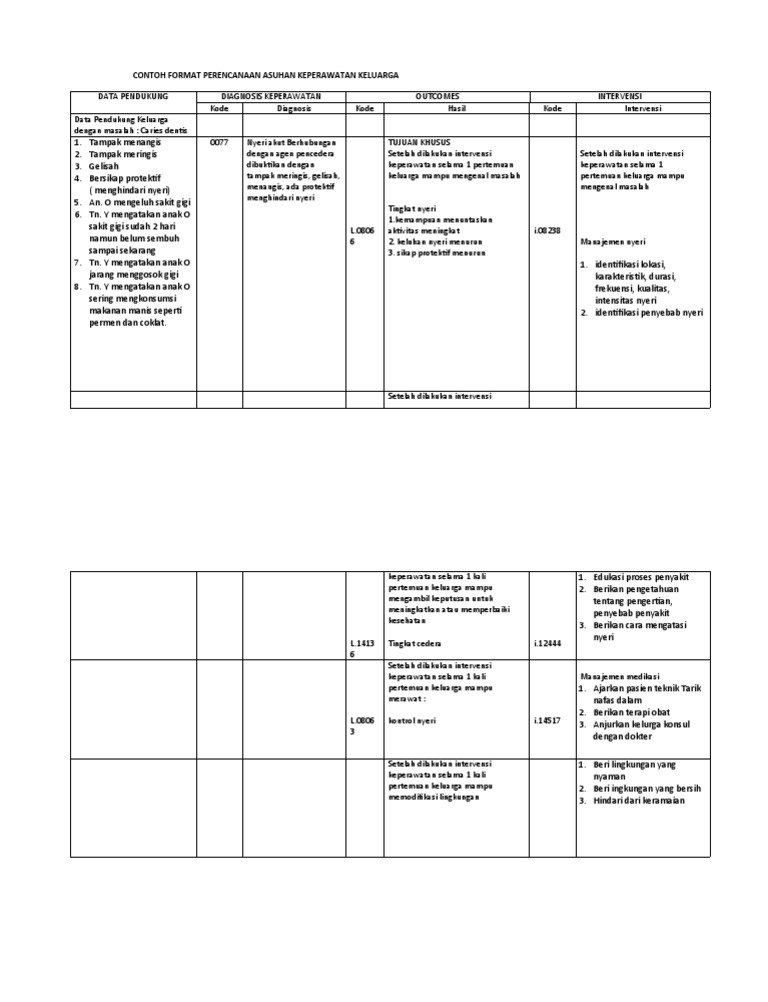 Rencana Keperawatan | PDF
