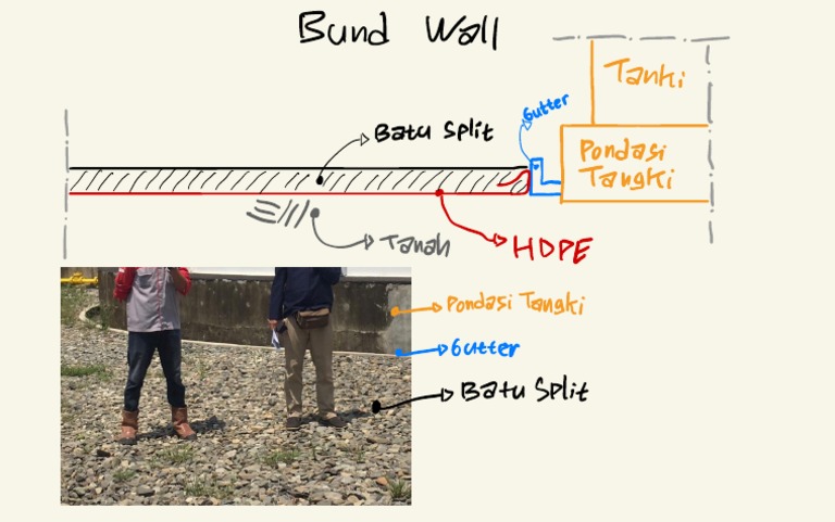 Bund Wall | PDF