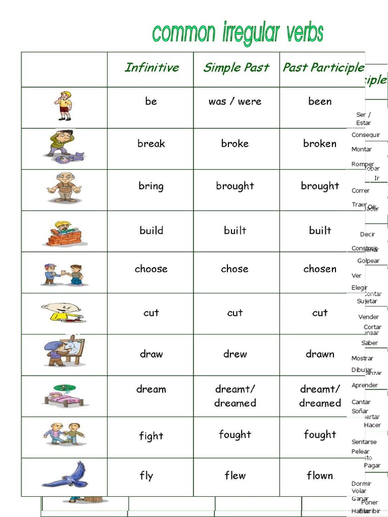 Common Irregular Verbs | PDF