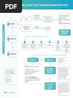 Trebep Esquema | PDF