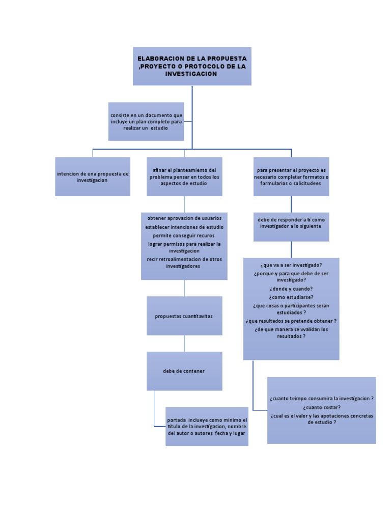 Protocolo de Investigacion (Mapa Conceptual) | PDF | Cognición | Science