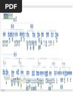 63 Nayanmars Name List in Tamil | PDF | Bhakti Movement