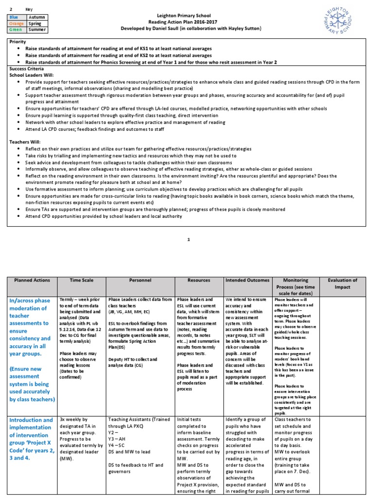 leighton-primary-school-reading-action-plan-2016-2017-developed-by