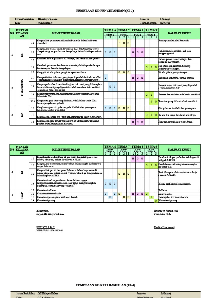 PEMETAAN KD PENGETAHUAN DAN KETERAMPILAN | PDF
