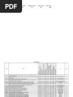 EHQMS Process Matrix | PDF | Iso 9000 | Internal Audit