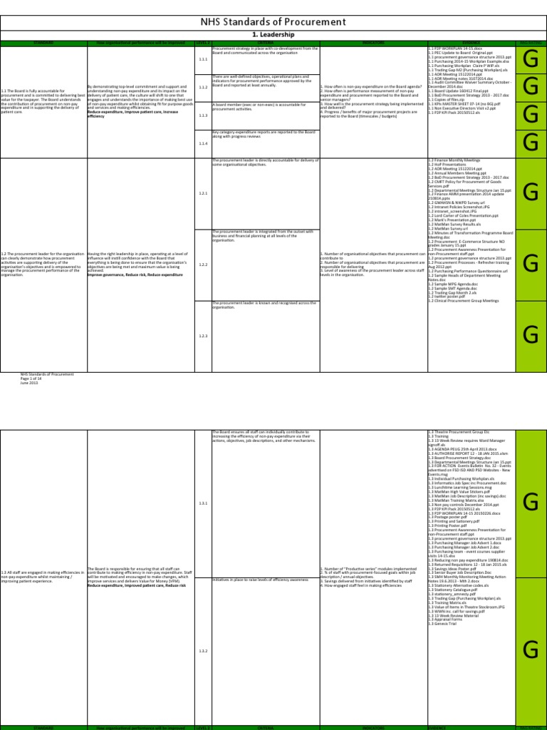 Standards of Procurement Level 2 Criteria Evidence and RAG | PDF ...