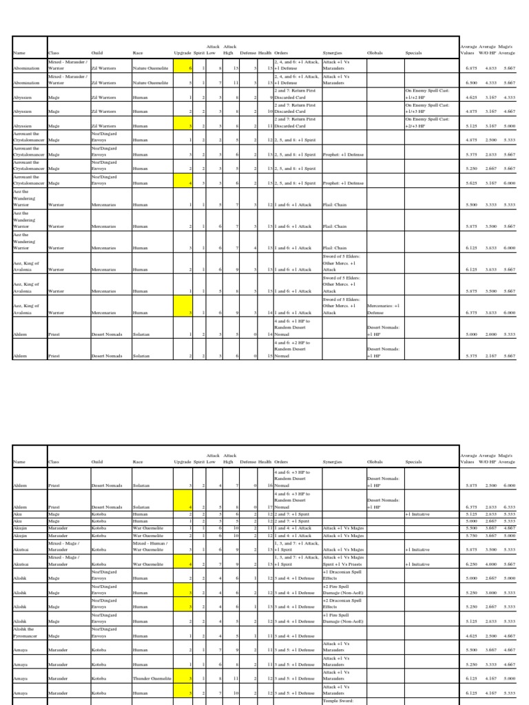 Eredan Arena Card Stats Overview | PDF | Fantasy | Role Playing Games