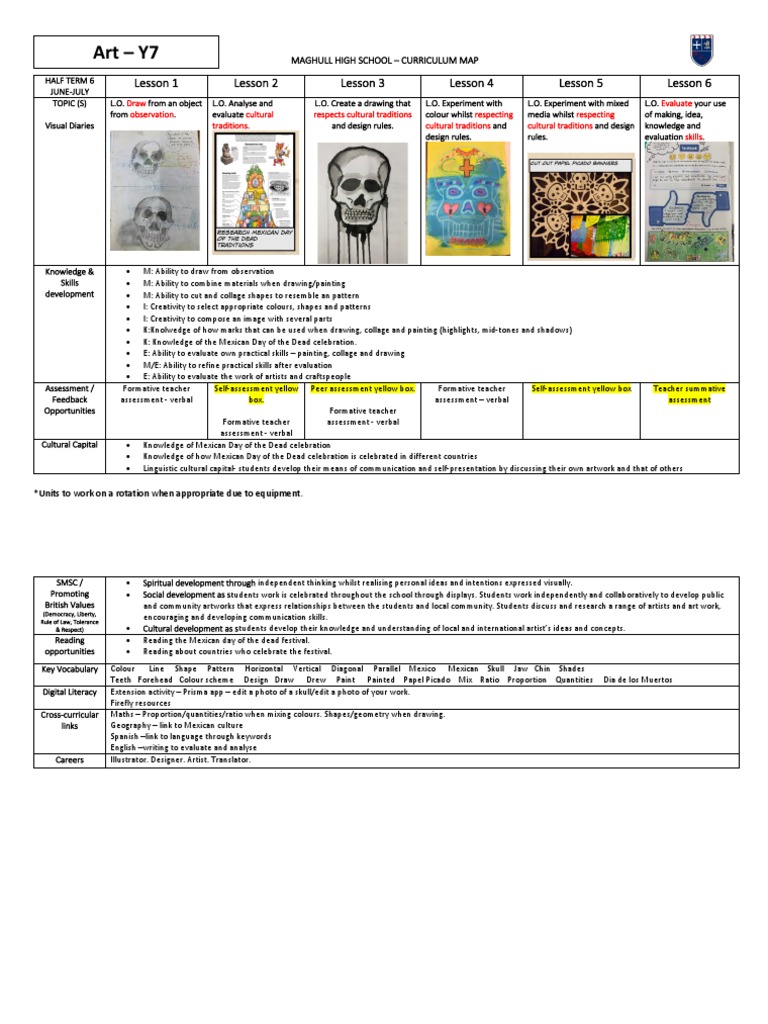 Curriculum Map Art Year 7 Term 3.2 | PDF | Educational Assessment | Drawing