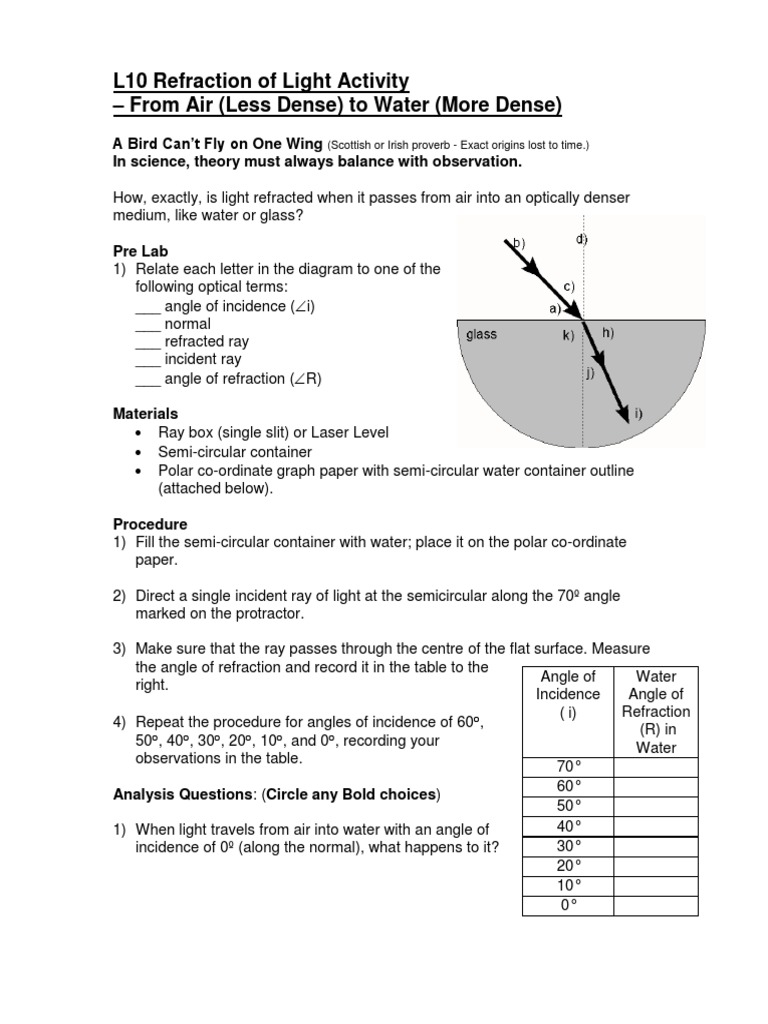 L10 Refraction of Light Activity - From Air (Less Dense) To Water (More ...