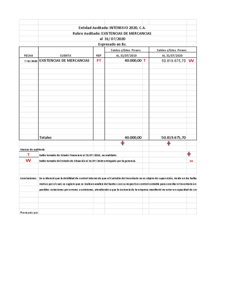 Cedula Sumaria | PDF | Contabilidad | Business