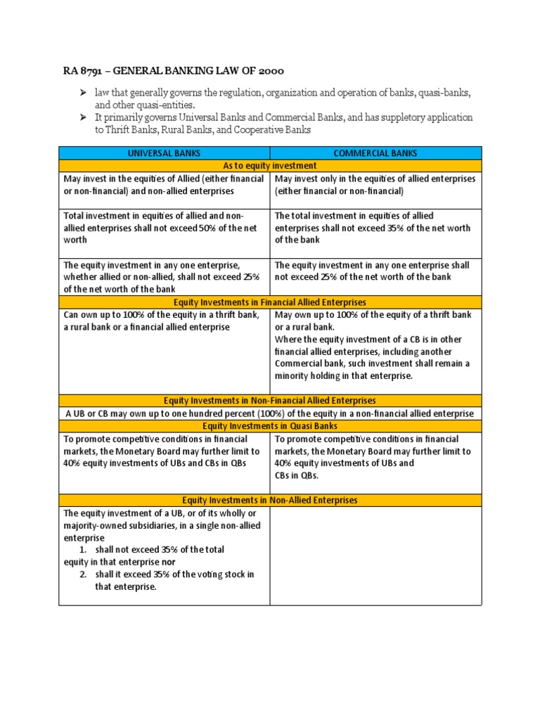 Ra 8791 - General Banking Law of 2000 | PDF | Evidence (Law) | Credit