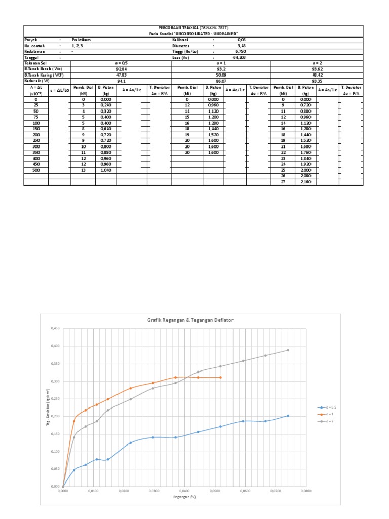 Triaxial Tabel Grafik | PDF