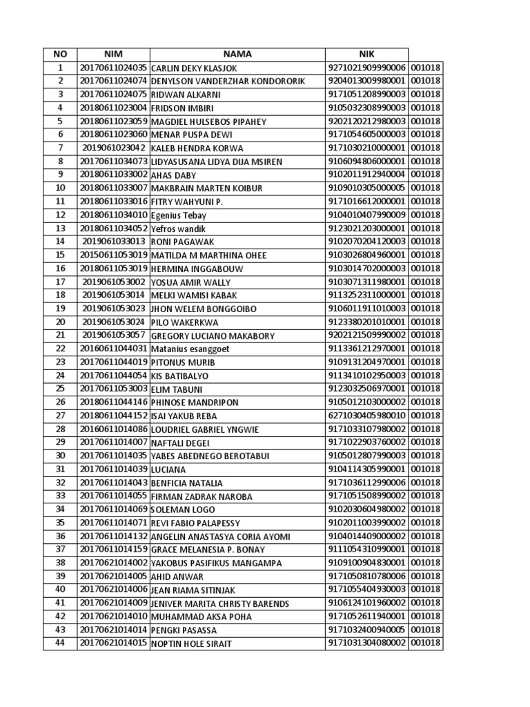 NO NIM Nama NIK | PDF