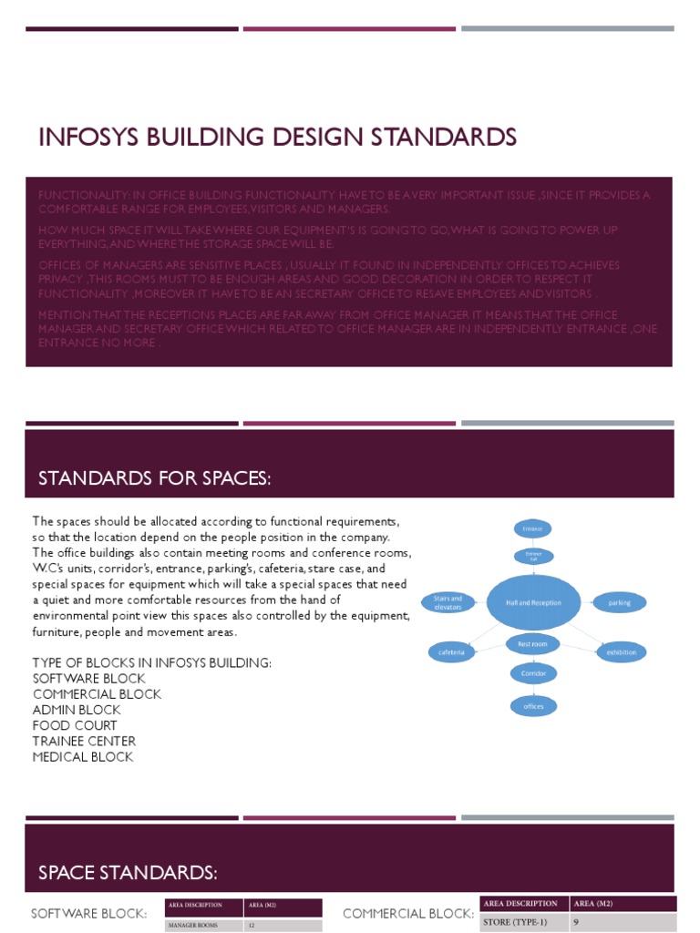 INFOSYS BUILDING Design STANDARDS | PDF