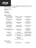 List of Local Government Officials by Municipality | PDF | Philippines ...
