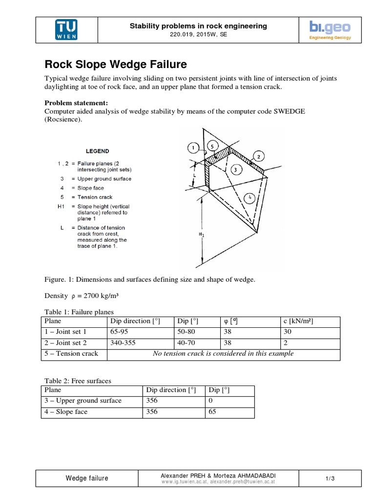 Rock Slope Wedge Failure: Stability Problems in Rock Engineering | PDF ...