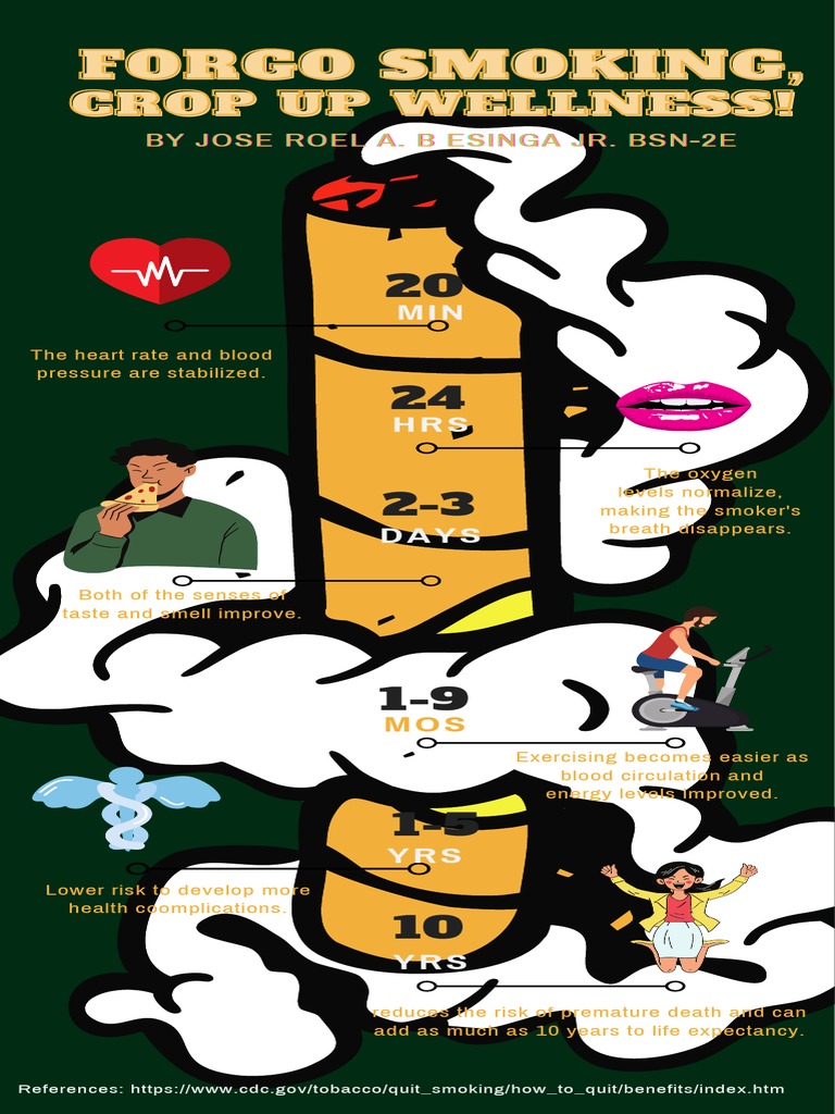 Quit Smoking Timeline Infographic | PDF