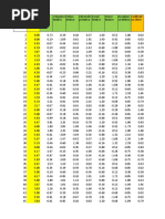 R-32 Refrigerant Gas Pressure Temperature Chart | PDF | Gas ...