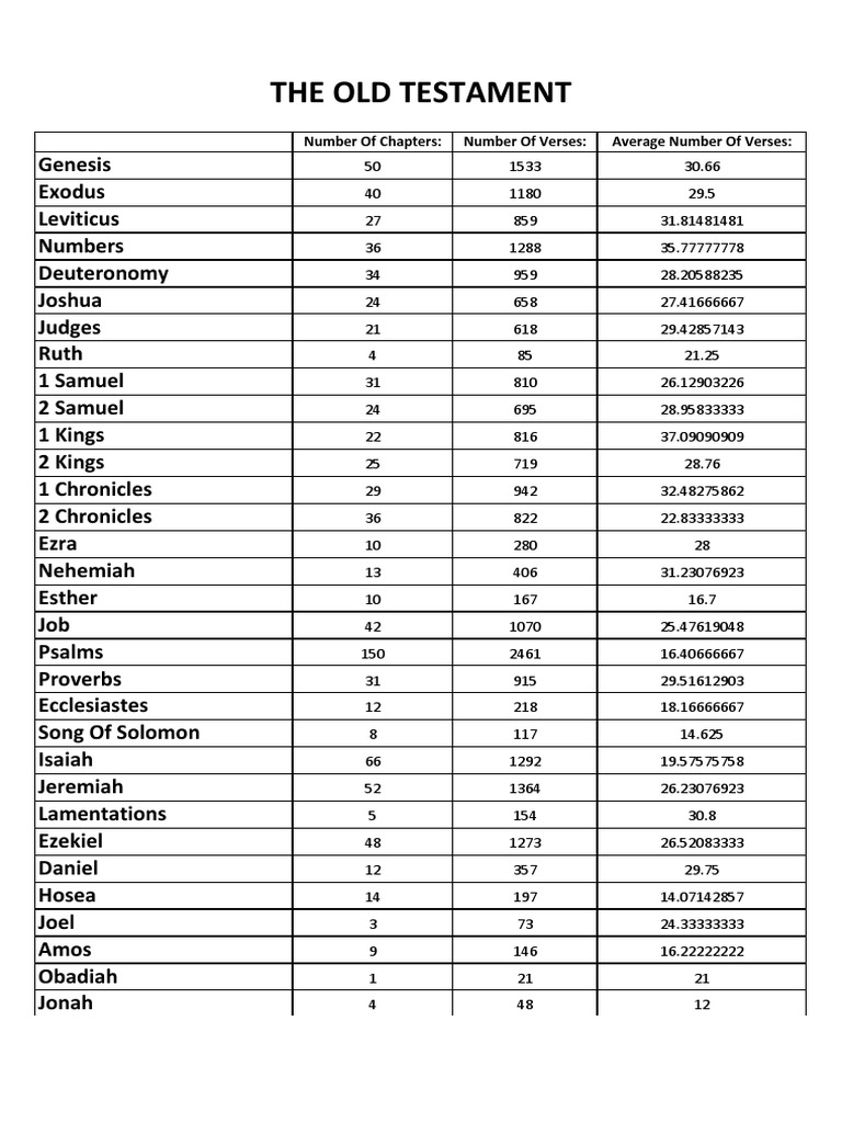 The Old Testament: Number of Chapters: Number of Verses: Average Number ...