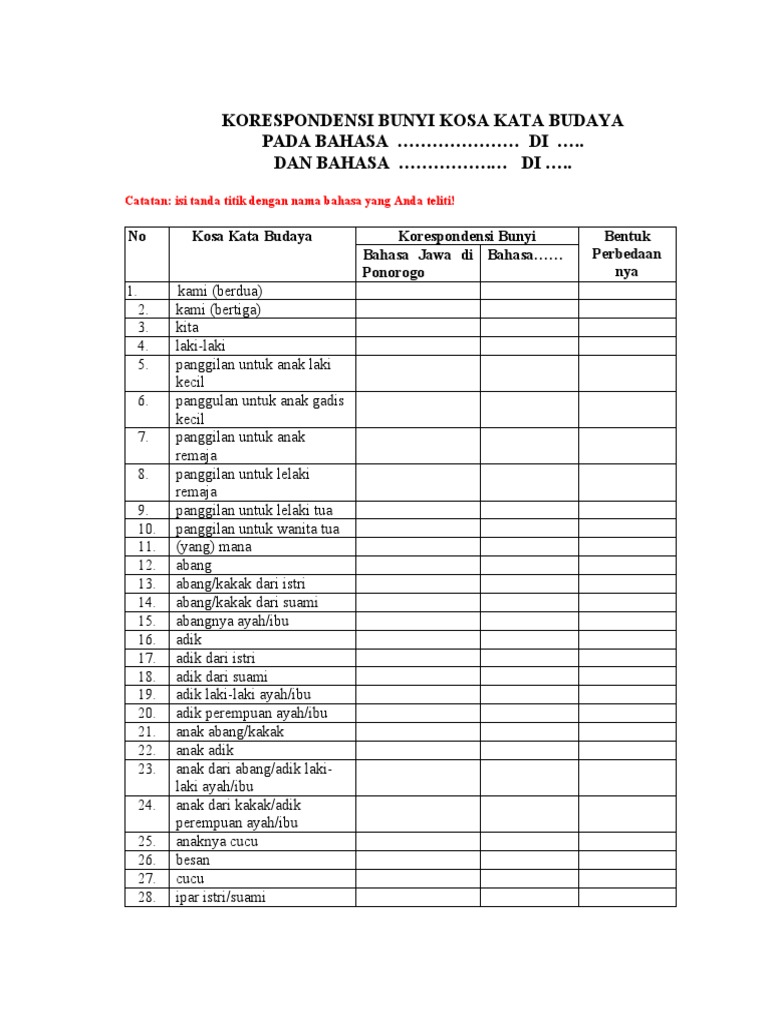 Tabel 2 Perbedaan Fonem BDSRK Kosakata BUDAYA | PDF