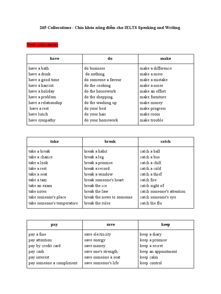Collocations For IELTS Speaking & Writing | PDF
