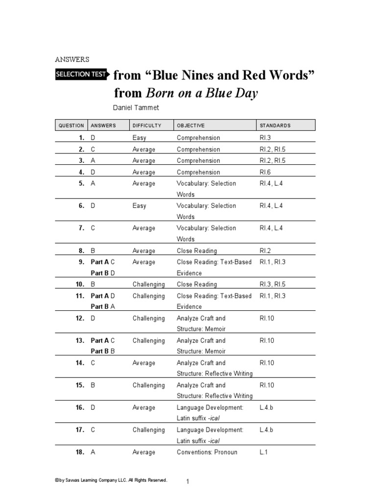 From "Blue Nines and Red Words" From Born On A Blue Day: Answers | PDF ...