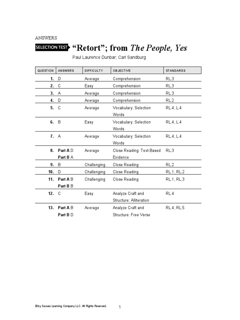 "Retort" From The People, Yes: Answers | PDF | Psycholinguistics | Learning