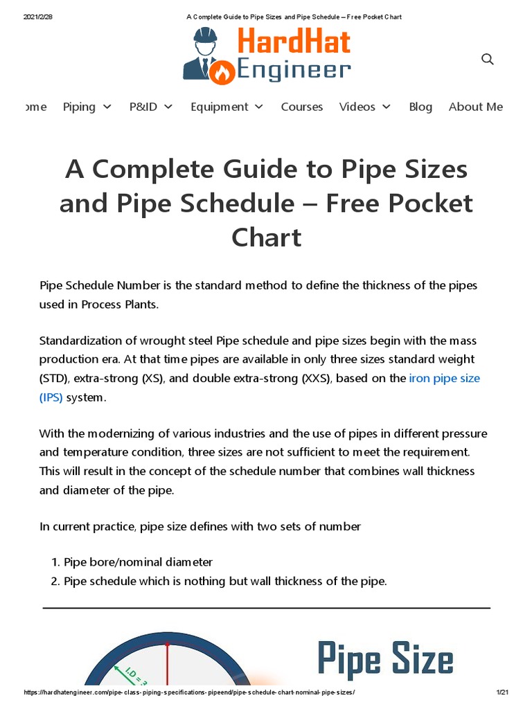 A Complete Guide To Pipe Sizes and Pipe Schedule - Free Pocket Chart ...