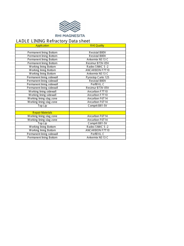 Technical Data Sheets for Refractory Materials Used as Linings in Steel ...